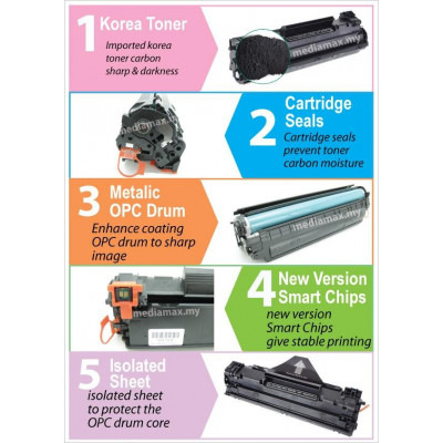 *5 Units Combo Pack* Compatible Laser Toner Cartridge 312 / CRG312 ...