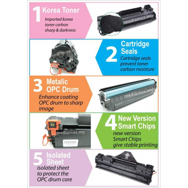 * 5 Units Combo Pack * Compatible Laser Toner Cartridge Brother TN2060 ...