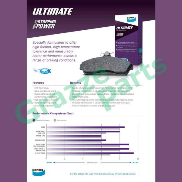 Bendix Ultimate Disc Brake Pad Front for DB1206 Honda Accord SV4 NSX Prelude SSO Odyssey Legend ...