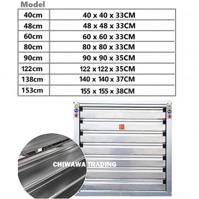 THREE Phase Power 138CM Exhaust Fan (55 | PGMall