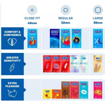 Durex Condom Sizes