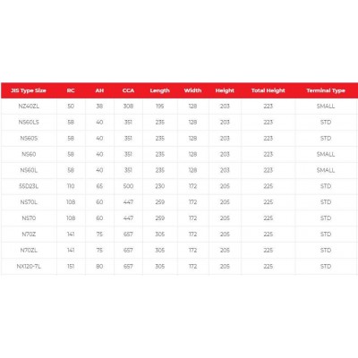 Century NS40ZL Marathoner Car Battery MF NS40L NS40 for Perodua Myvi ...