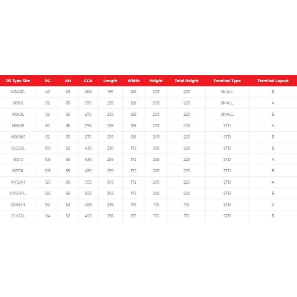 Century NS70R NS70 Motolite Car Battery MF for Proton Wira, Perdana and ...