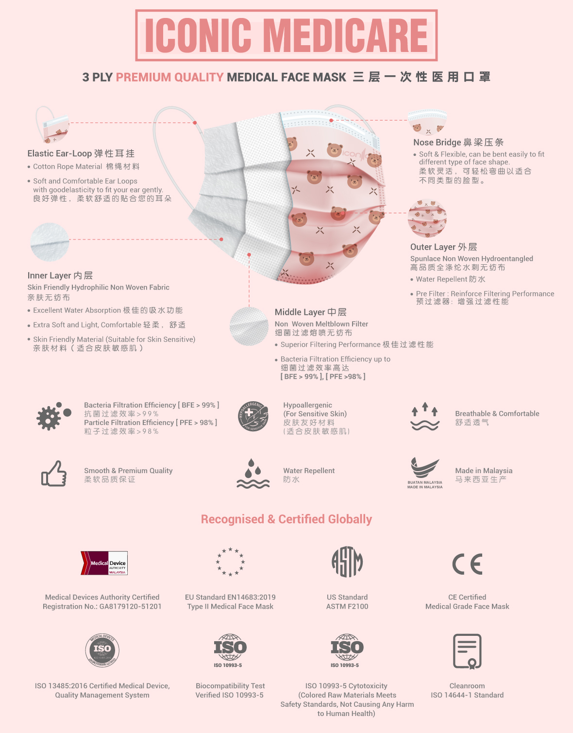 ICONIC FACE MASK ADULT MEDICAL DISPOSABLE FACE MASK [SPECIAL EDITION ...